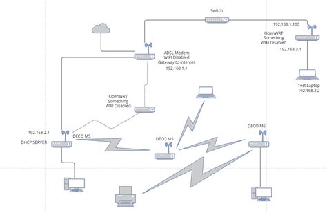 ADSL Modem Router OpenWRTRouter DecoM5 Mesh Installing And Using OpenWrt OpenWrt Forum