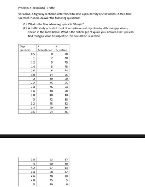 Solved Problem 2 20 Points Traffic Version A A Highway