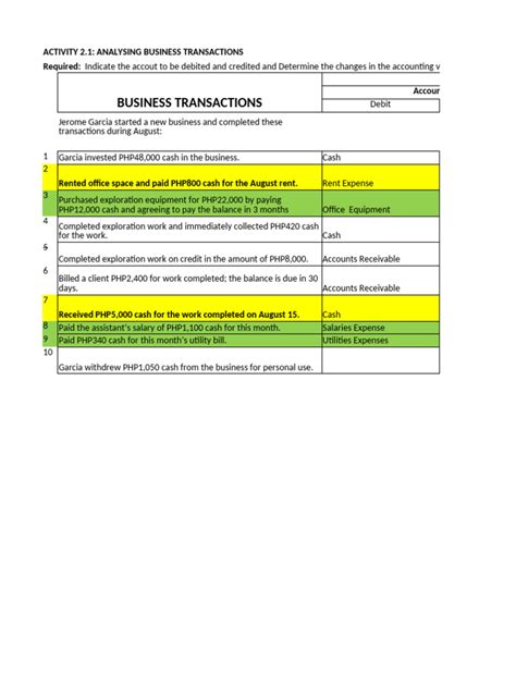 Activity 2 Analysing Business Transactions Pdf Debits And Credits