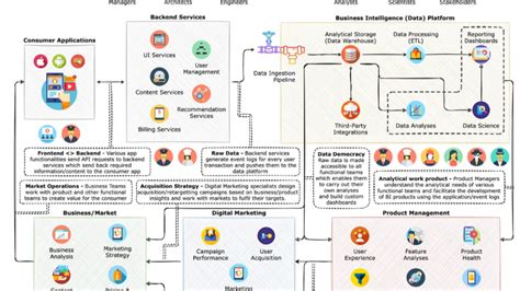 A Taxonomy Of The Ai Database Ecosystem