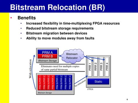 Ppt Bitstream Relocation With Local Clock Domains For Partially