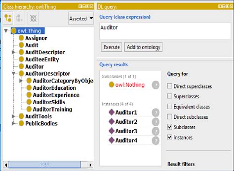 The Effect By The Relevant Query About The Auditor Class Download Scientific Diagram