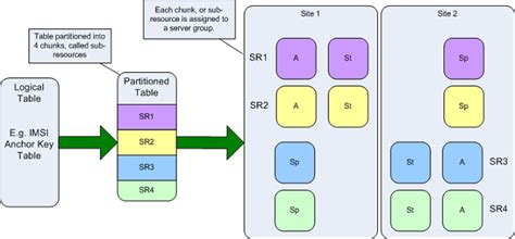 What Is Data Redundancy
