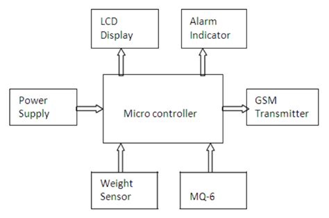 What Exactly Is A Microcontroller Szcomponents