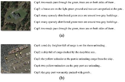 For Each Sample In Remote Sensing Text Image Datasets An Rs Image And Download Scientific