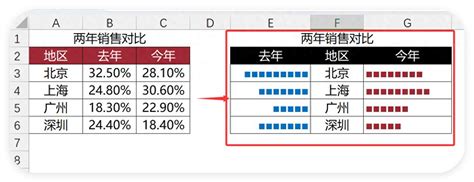 后悔没早学!被老板夸爆的excel神技!3步搞定动态图表 趣帮office教程网 后悔没早学!被老板夸爆的excel神技!3步搞定动态图表 趣帮office教程网