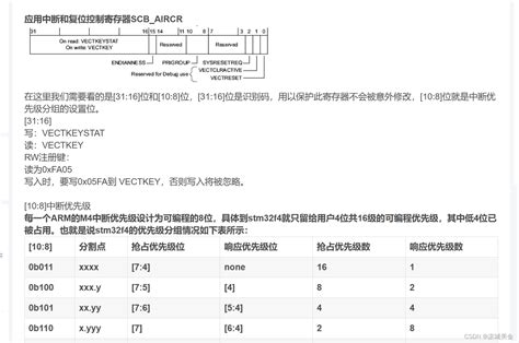 stm32 nvic setpriority详解 nvicsetpriority csdn博客