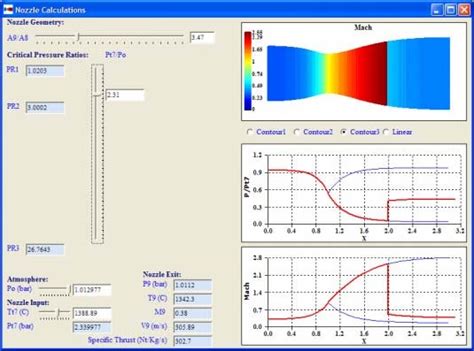 Nozzle Calculations Program Download Scientific Diagram
