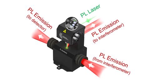 What Is Ftir Spectroscopy Edinburgh Instruments