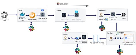 deploy a react app with flask api backend on kubernetes cluster part 2