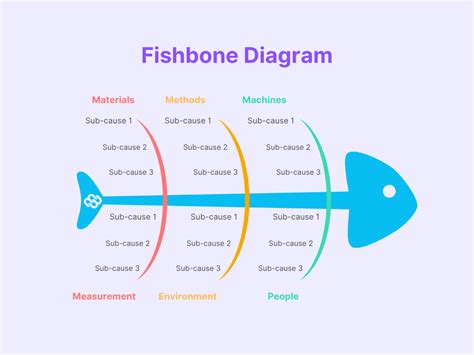 Top 5 Root Cause Analysis Tools For Effective Problem Solving Mobile2b