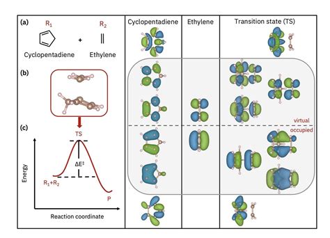 Ibm Quantum And Cornell University Explore Quantum Computings Role In Simulating Chemical Reactions
