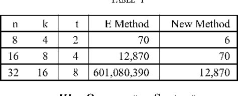 table i from modifications to the lagrange interpolation method of decoding reed solomon codes