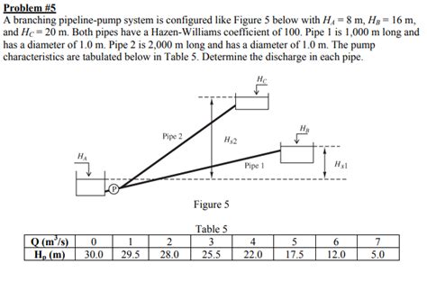 Solved Problem 5 A Branching Pipeline Pump System Is