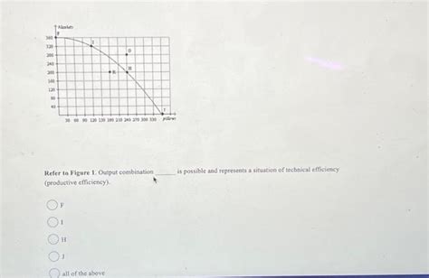 Solved Refer Ta Figure Output Combination Is Possible And Chegg Com