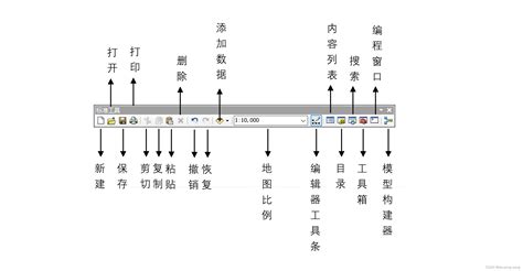 arcgis desktop使用入门（二）常用工具条——标准工具 csdn博客