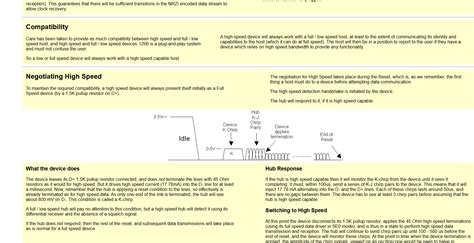 Usb Device Not Recognized Using Usb3300 Phy On Stm