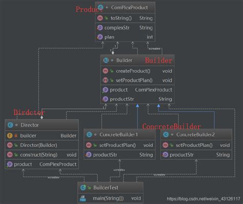 复习：gof的23种设计模式之builder模式（创建型）gaff Builder Csdn博客