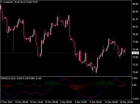MACD Lines Indicator IconicForexNexus