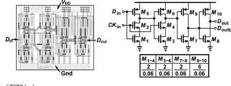 Figure 11 From A 21 Gbs 87 Mw Transceiver With Ffedfeanalog