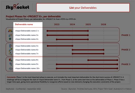 Project Phases Timeline Slide Template Eloquens