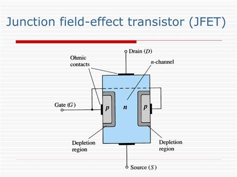 PPT CHAPTER 4 JFET PowerPoint Presentation Free Download ID 5152413