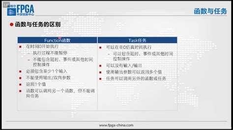 Verilog Hdl 快速入门4：always进程、条件、判断、循环语句，函数、任务模块hdl中的always是什么 Csdn博客