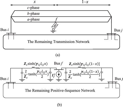 Figure 1 From Wide Area Fault Location Of Transmission Lines By Hybrid Synchronized