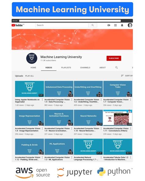 Philip Vollet On Linkedin Machinelearning Openeducation Opensource Aws Amazon 23 Comments