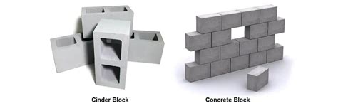 Cinder Block Versus Concrete Block