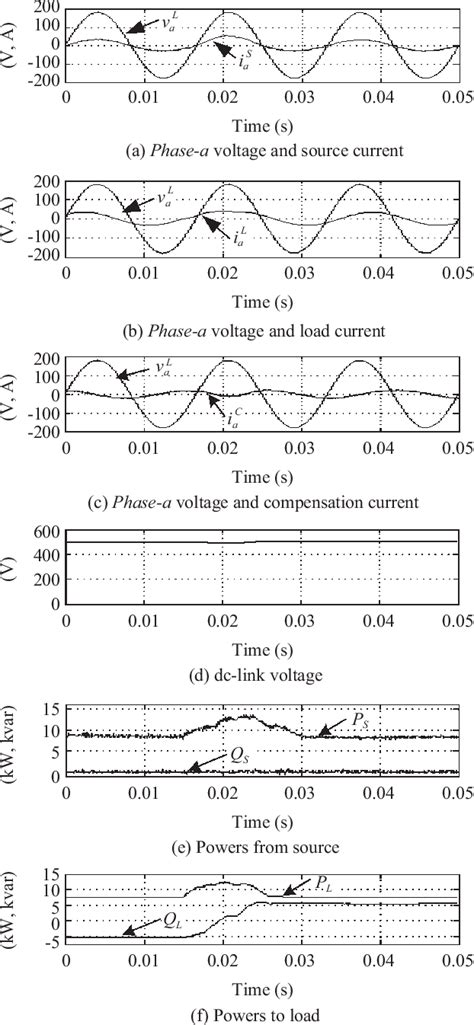 Figure 3 From Design And Implementation Of Dstatcom For Fast Load Compensation Of Unbalanced