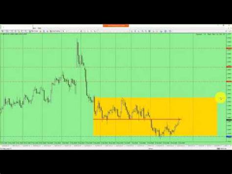 Naked Trading Ways To Trade Consolidating Markets YouTube
