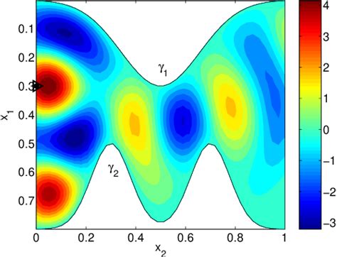 Figure 21 From An Investigation Of Global Radial Basis Function Collocation Methods Applied To