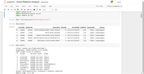Github Anand Cohort Analysis Performs Cohort Analysis On A Given Dataset Using Jupyter