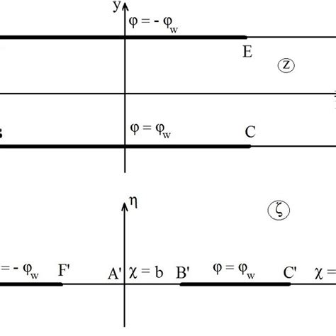 Conformal Mapping And Boundary Correspondence Download Scientific Diagram