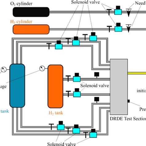 Schematic Of Combustor Of The Disk Type Rotating Detonation Engine