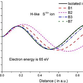 The Same As In Fig But For The Continuous Electron Wave Function Download Scientific Diagram