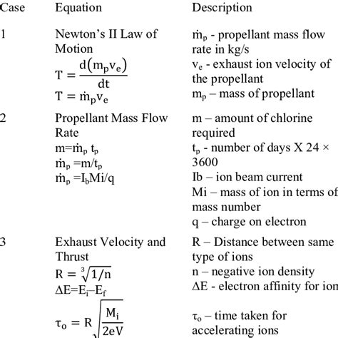Equations Used In Modeling Ion Propulsion Rocket Download Scientific Diagram