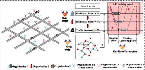 figure 1 from a communication efficient federated learning scheme for