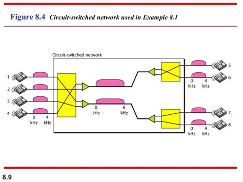 virtual circuit networks atm frame relay