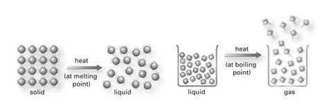 What Is A Particle Diagram