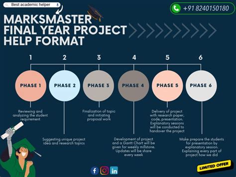 Rudrani Banerjee On Linkedin Cfbr