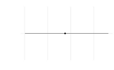 Generalized Linear Models Binomial Glm