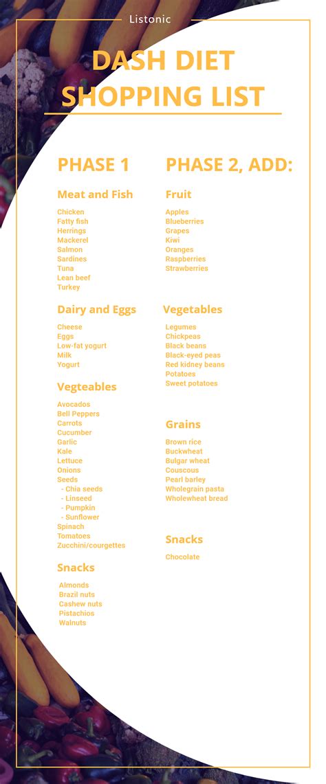 Dash Diet Shopping List Template Dash Diet Recipes Dash Diet Dash