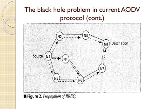 Ppt Black Hole In Manet Powerpoint Presentation Free Download Id1612190