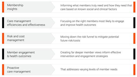 Emerging Population Risk Management Exl