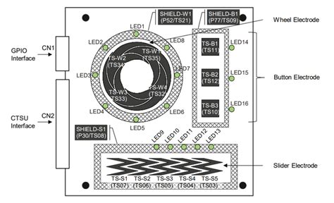 Rssk Rl78 L23 Capacitive Touch Evaluation System Renesas Mouser