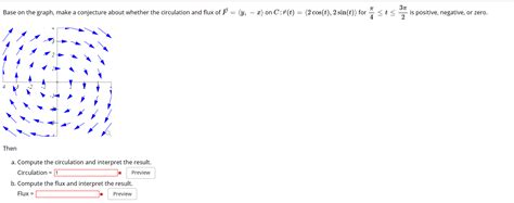 Solved Base On The Graph Make A Conjecture About Whether