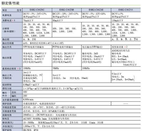 供应 欧姆龙omron旋转编码器型号e6b2 Cwz6c 12 600pr 10m电子元器件维库仪器仪表网