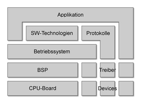 Redlogix Know How Redlogix Software And System Engineering Gmbh